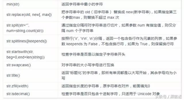 【干货】python 3 入门，看这篇就够了 Csdn博客