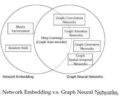 图神经网络（Graph Neural Networks，GNN）综述_gnn+gan-CSDN博客