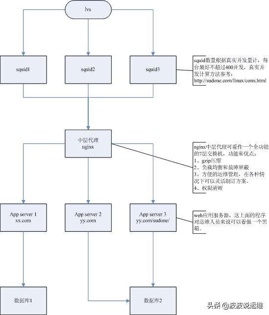 基于nginx+redis+ehcache高并发与高可用缓存架构设计_ehcache 和redis 系统设计-CSDN博客