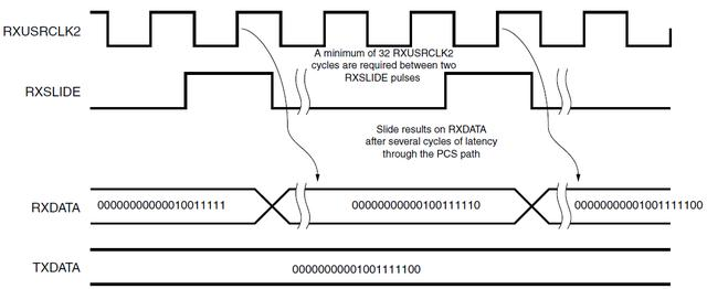 Xilinx 7系列FPGA收发器架构之接收器（RX）（十三）_gtx 弹性buffer idle的插入-CSDN博客