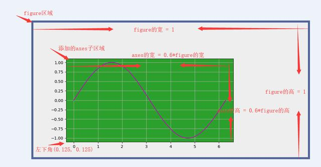 Matplotlib学习手册A005_Figure的add_axes()方法_matplotlib add-axes-CSDN博客