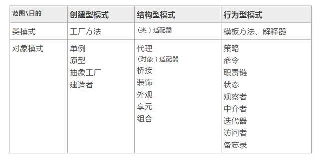 Gof之单例模式详解gof单件模式如何应用 Csdn博客