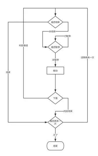 零基础也能学会的小游戏编程！入门级别实践无基础玩游戏学编程阿言教编程的博客 Csdn博客 