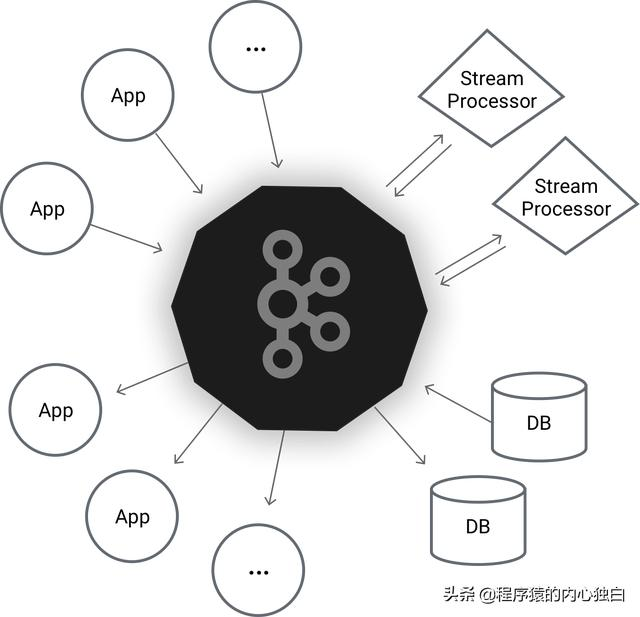 【转】kafka和mq的区别-CSDN博客