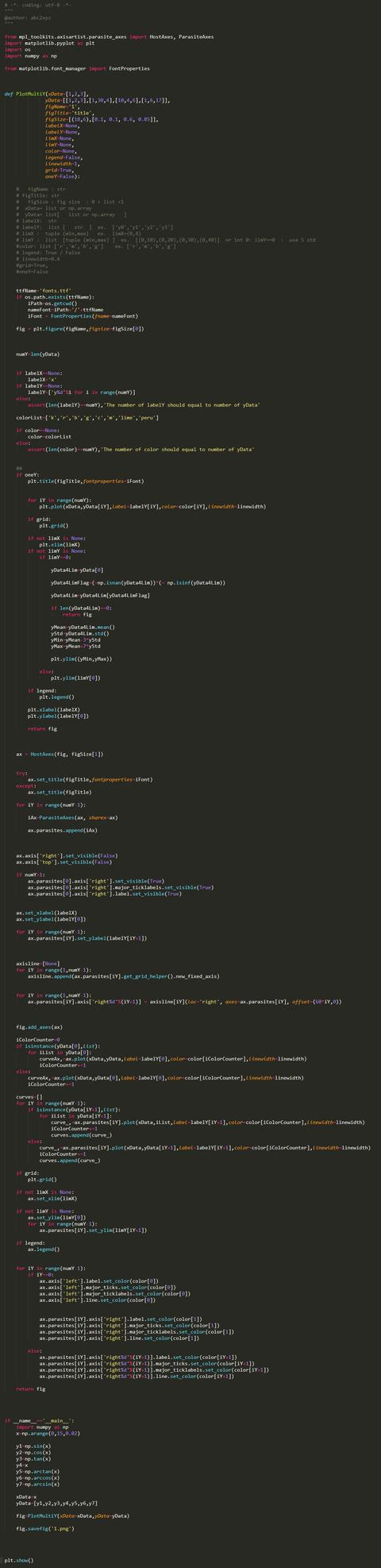 Python基础入门：matplotlib绘制多y轴画图（附源码）python绘制3y轴组合图图例 Csdn博客 