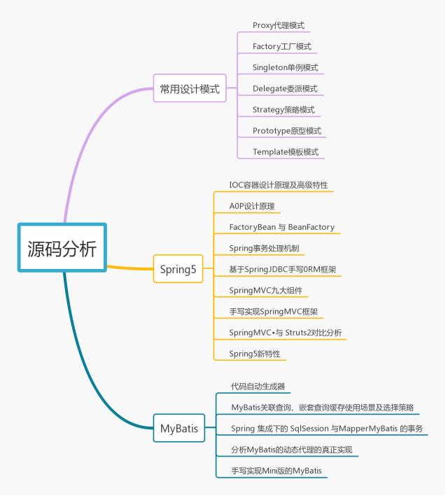 目前最系统的程序员未来职业规划路线，请收藏java大蜗牛的博客 Csdn博客 
