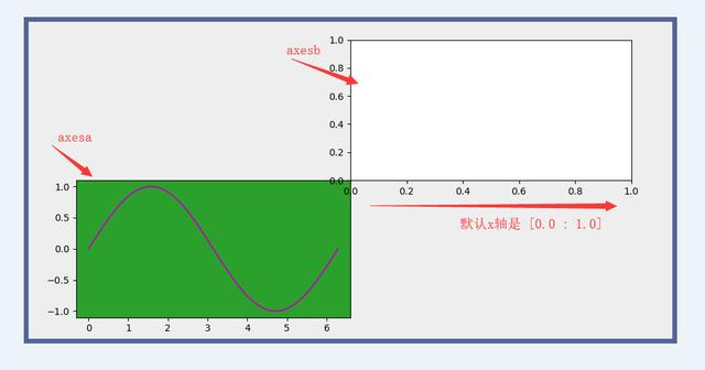Matplotlib学习手册A005_Figure的add_axes()方法_matplotlib add-axes-CSDN博客