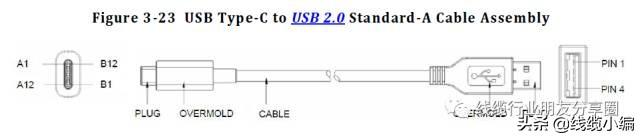 Type-C规范解读中文版本_typcc全功能线是什么意思-CSDN博客