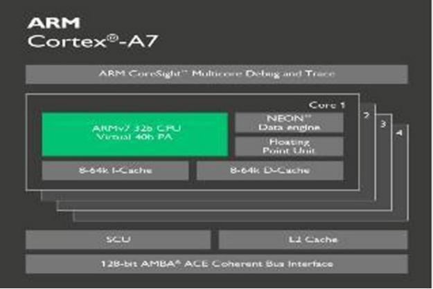 工业网关内核处理器Cortex-A7和Cortex-A8对比分析_cortex a7 cortex a8-CSDN博客