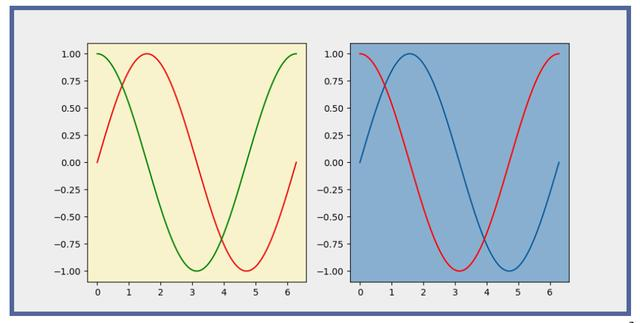 Matplotlib学习手册A003_Figure对象解析_plt figure对象是什么类型-CSDN博客