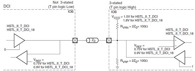 Xilinx 7系列SelectIO结构之IO标准和端接匹配（二）_lvdci-CSDN博客