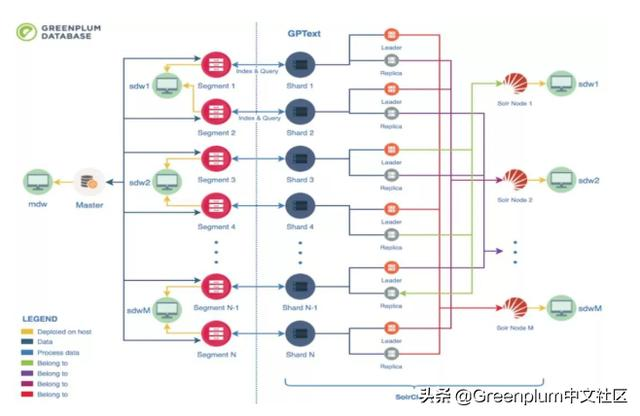 「揭秘GP」Greenplum 的人工智能应用场景：MADlib、GPText、GPU_gp机器学习算法-CSDN博客