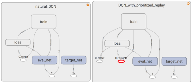 Prioritized Experience Replay (DQN)——让DQN变得更会学习_attention loss adjusted prioritized experience ...