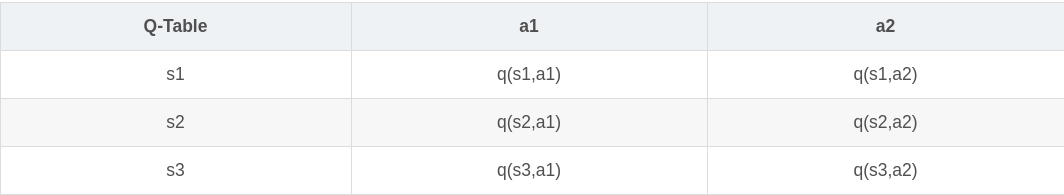 强化学习之Q——learning_q-learning-CSDN博客