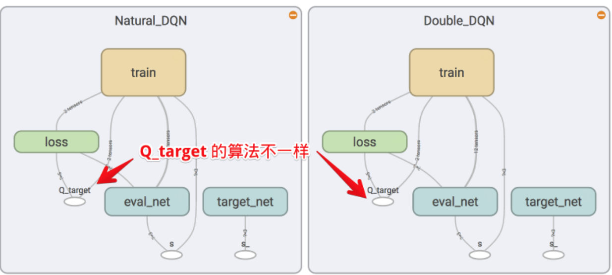Double DQN——解决DQN中的过估计问题_dqn过估计-CSDN博客