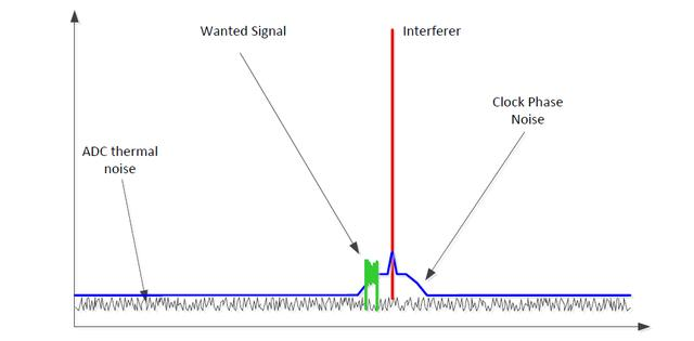 正确理解采样时钟抖动（Jitter）对ADC信噪比SNR的影响-CSDN博客