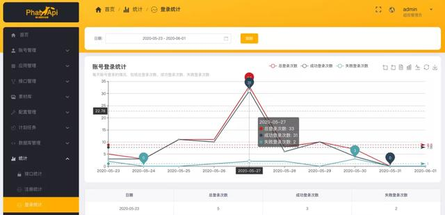 技术小白如何快速开发API接口？_接口定制开发-CSDN博客