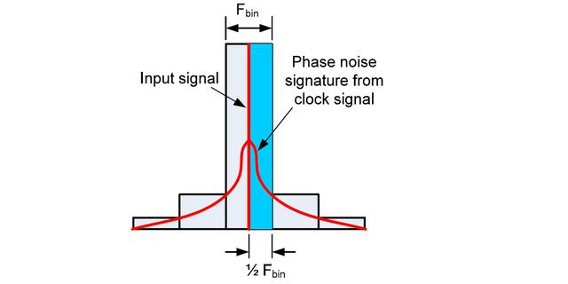 正确理解采样时钟抖动（Jitter）对ADC信噪比SNR的影响-CSDN博客