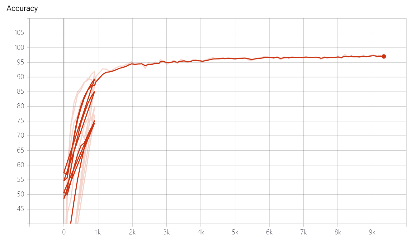 AI练手系列（三）—— RNN实现mnist手写数字识别_rnn mnist-CSDN博客