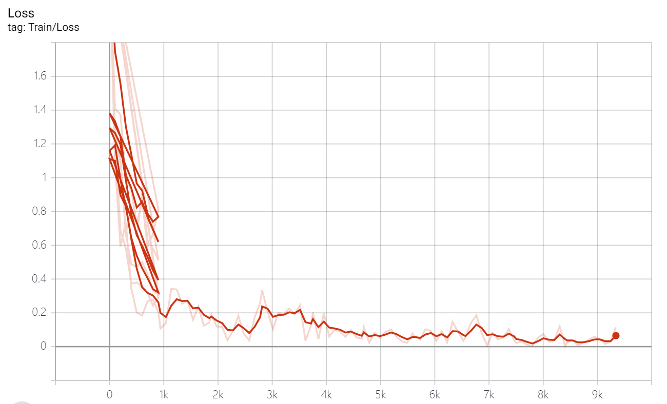 AI练手系列（三）—— RNN实现mnist手写数字识别_rnn mnist-CSDN博客