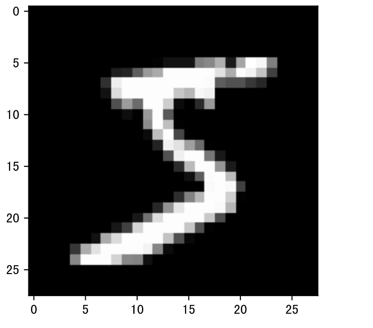 Ai练手系列（三）—— Rnn实现mnist手写数字识别rnn Mnist Csdn博客 