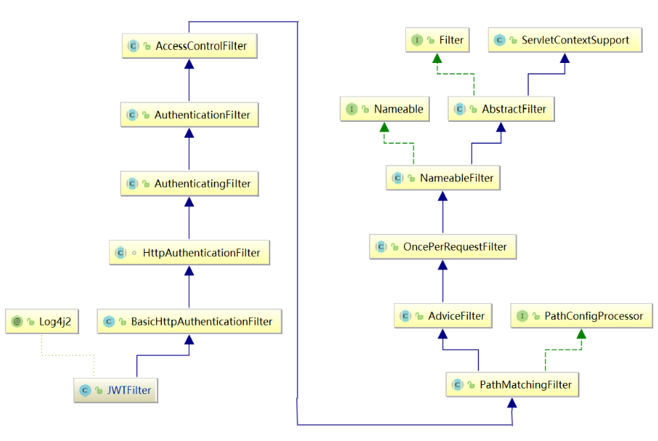 shiro学习——整合jwt时全局异常处理器无法处理JWTFilter中抛出的异常_jwt 和shiro 异常-CSDN博客