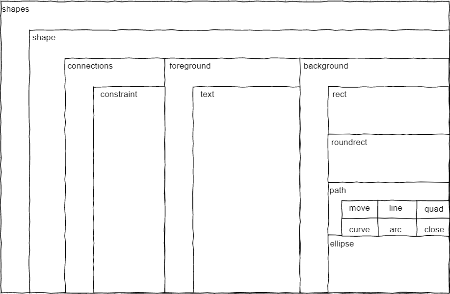mxGraph中mxStencil的使用教程_mxstencil 图片-CSDN博客