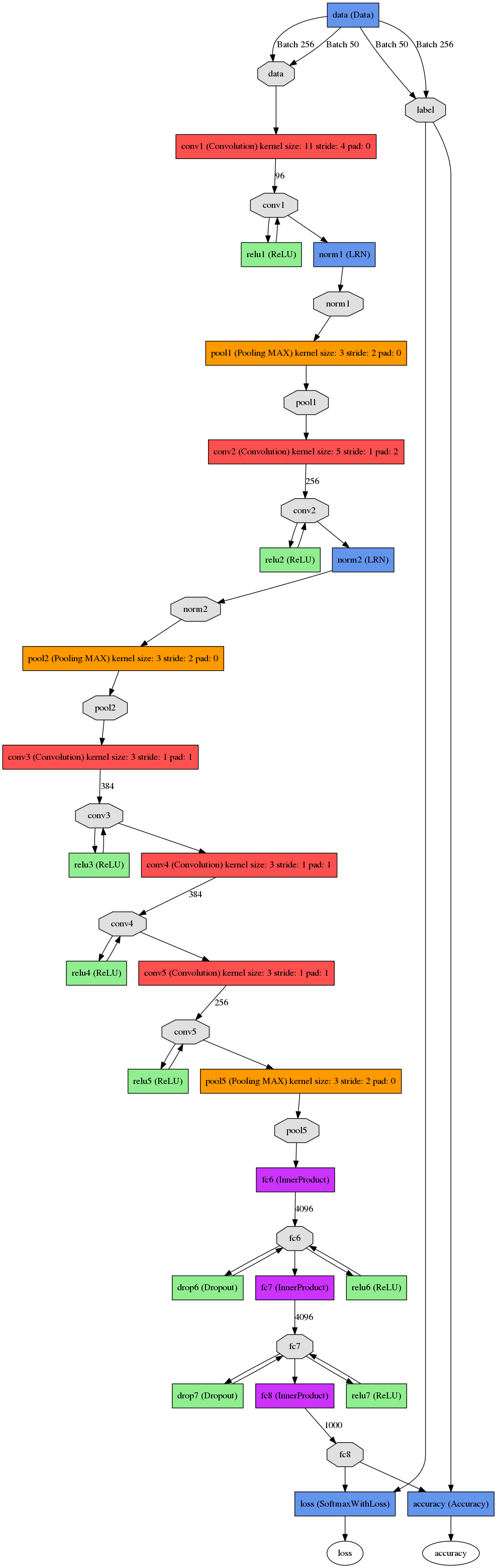 深入理解AlexNet网络-CSDN博客