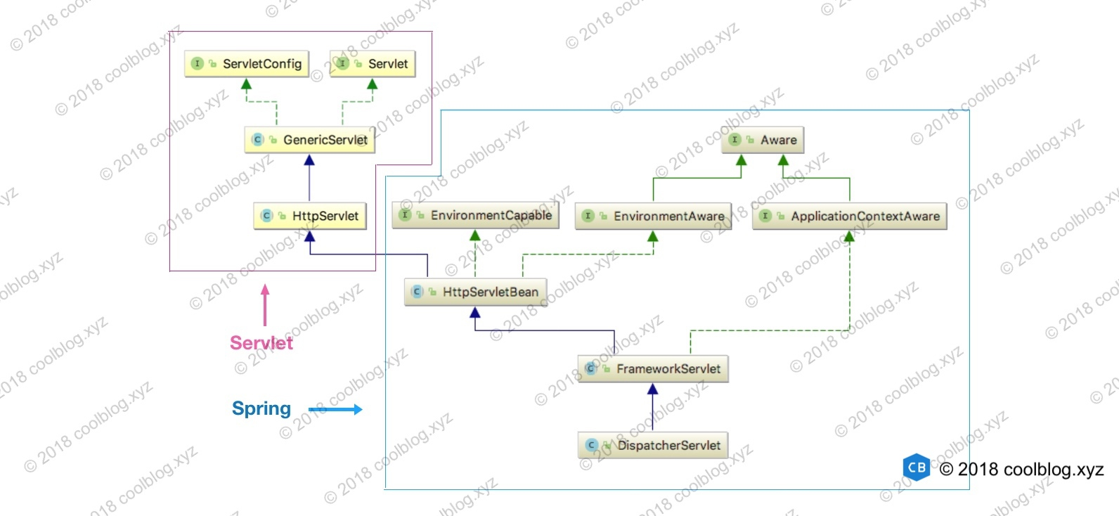 Springmvc实战与源码分析springmvc 框架实战实验分析 Csdn博客