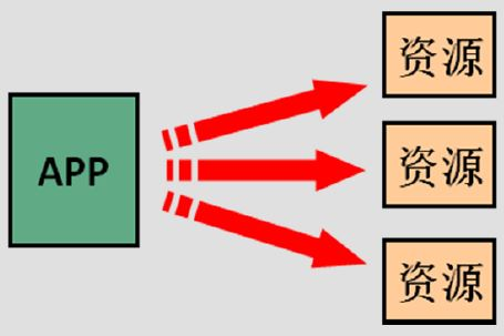 Spring从原理到实战_spring原理与实战-CSDN博客