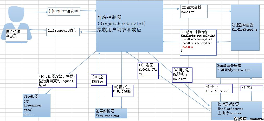 Springmvc实战与源码分析springmvc 框架实战实验分析 Csdn博客