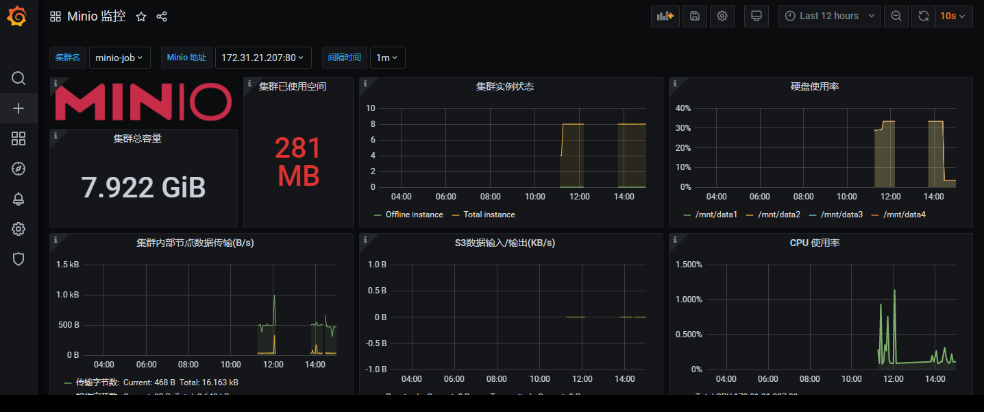 Minio 搭建对象存储服务_mino segmentation fault-CSDN博客