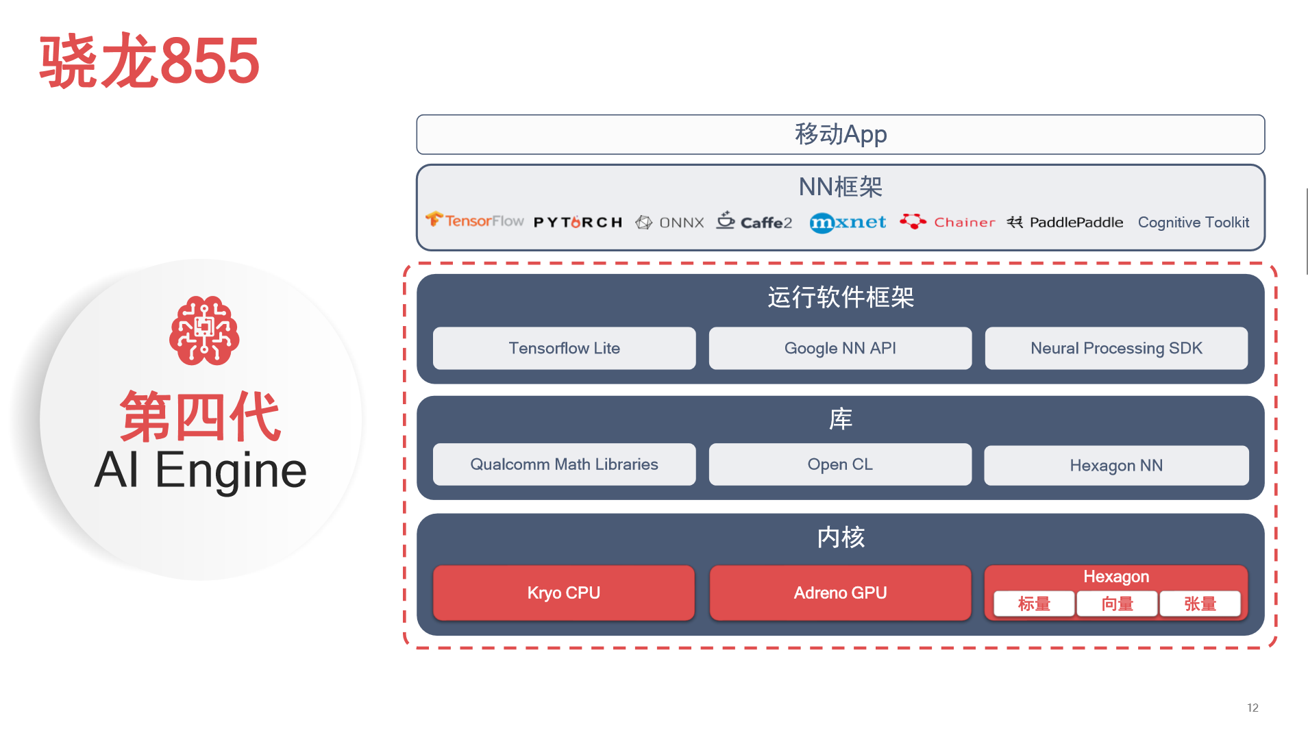 Qualcomm NPU 高通神经网络处理芯片 - 程序员大本营