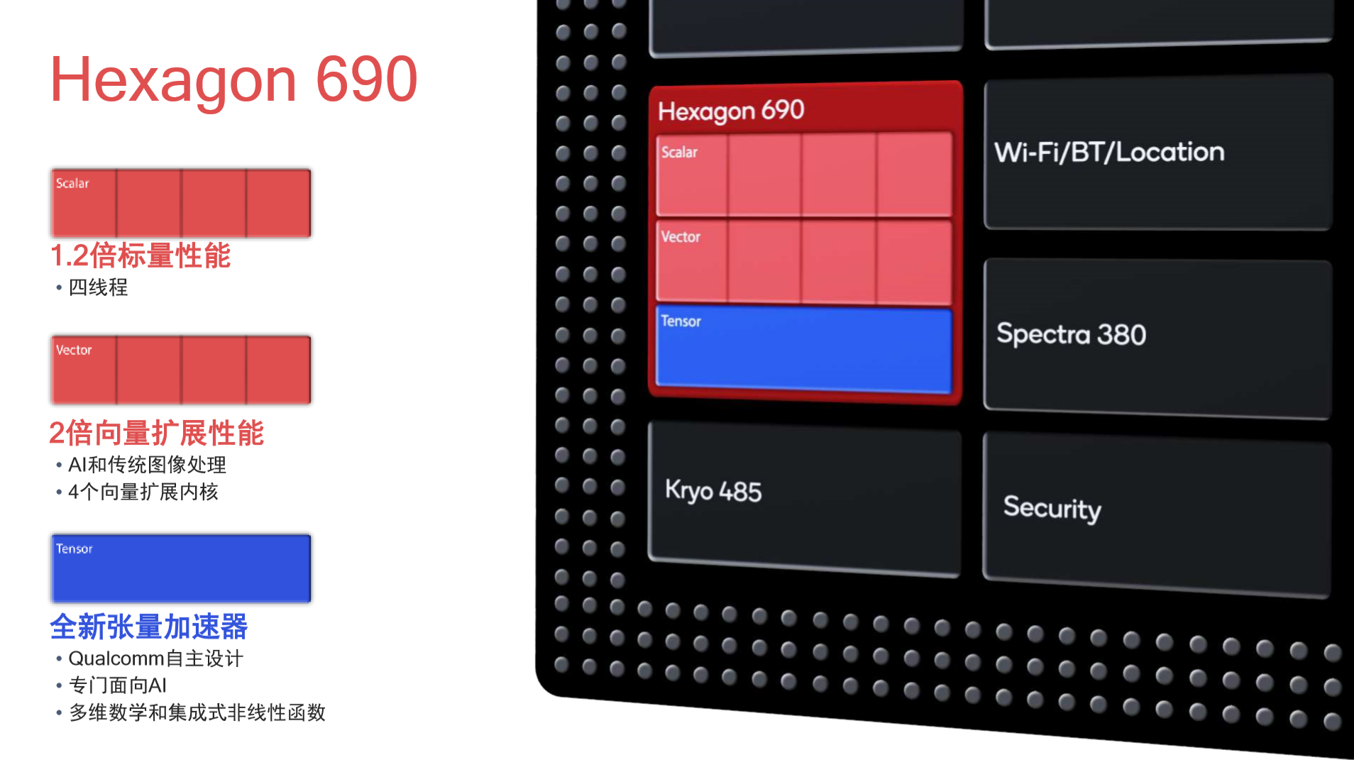 Qualcomm NPU 高通神经网络处理芯片_为什么高通没有独立npu-CSDN博客