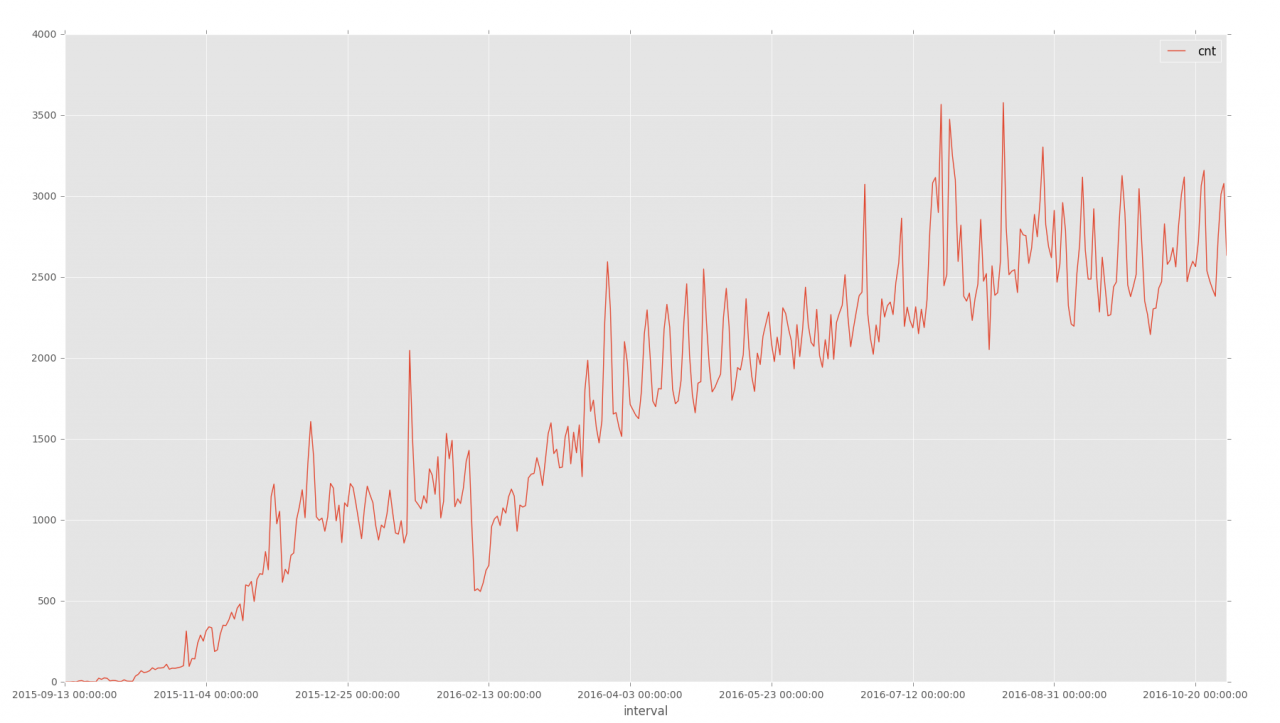 基于Python的ADF单位根检验方法——时间序列平稳检验_adf检验 python-CSDN博客