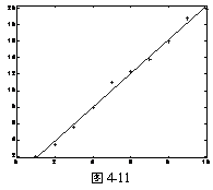 MATLAB各种概率分布统计分析画图_cdfplot图-CSDN博客