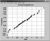 MATLAB各种概率分布统计分析画图_cdfplot图-CSDN博客