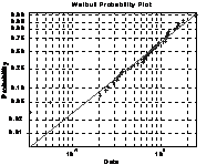 MATLAB各种概率分布统计分析画图_cdfplot图-CSDN博客