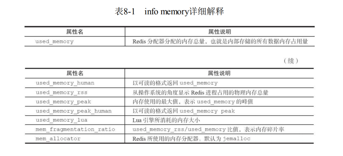 redis内存碎片过高优化_redis: memory fragmentation ratio is too high (ove-CSDN博客