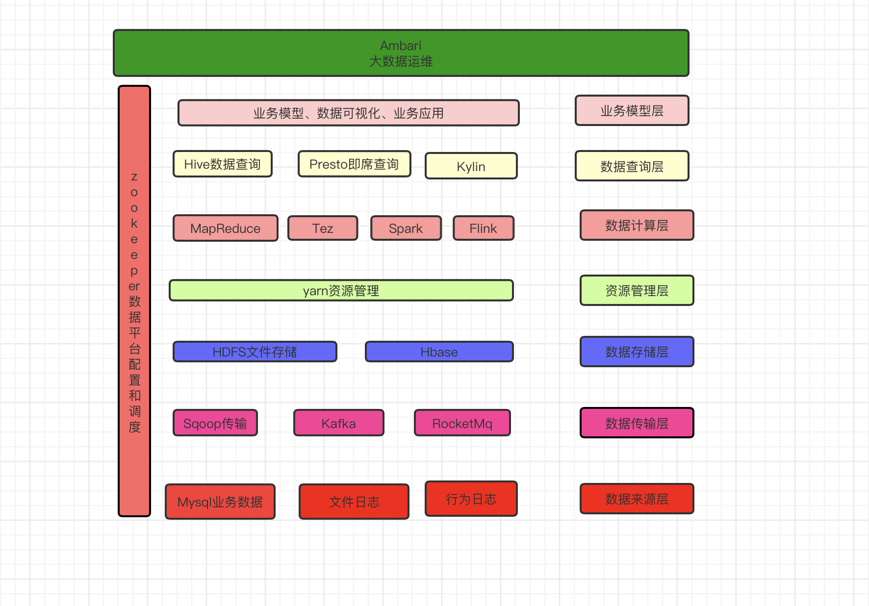大数据生态hadoop一：起源hadoop大数据部署实战起源 Csdn博客 