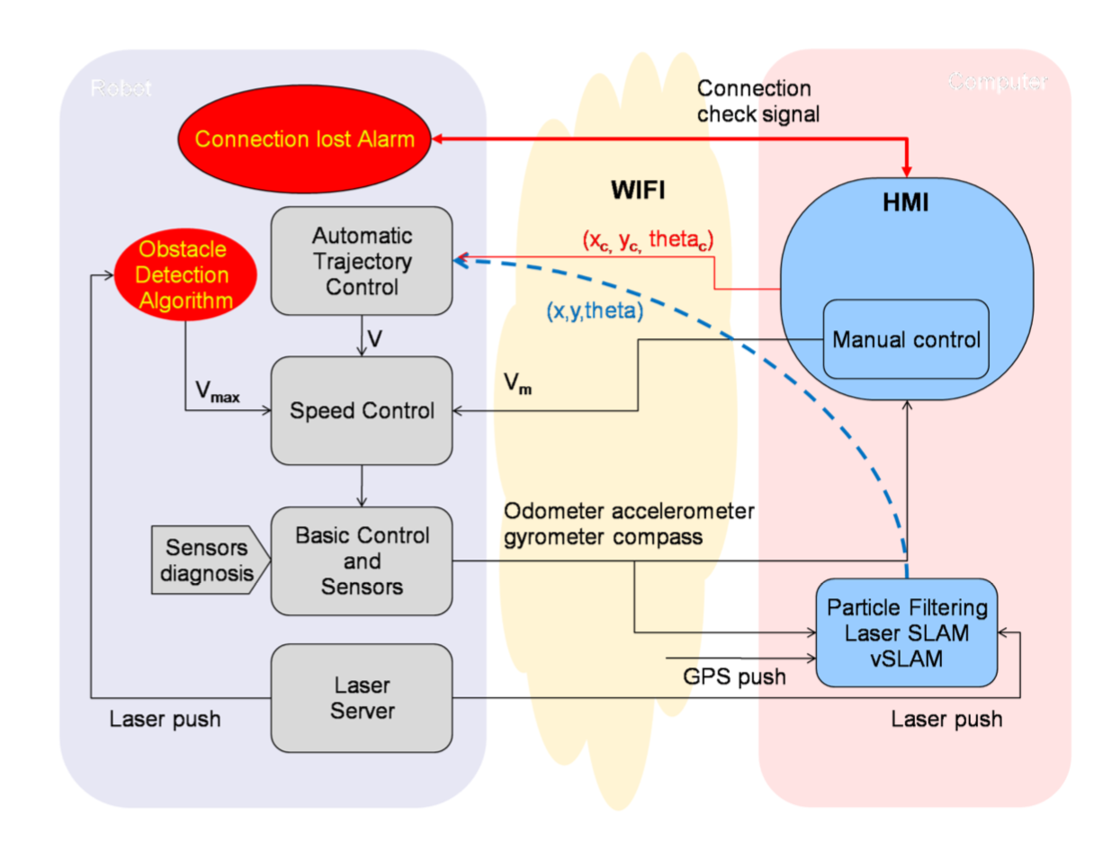 tinySLAM 论文的translate CoreSLAM : a SLAM Algorithm in less than 200 lines of C code_coreslam:a ...