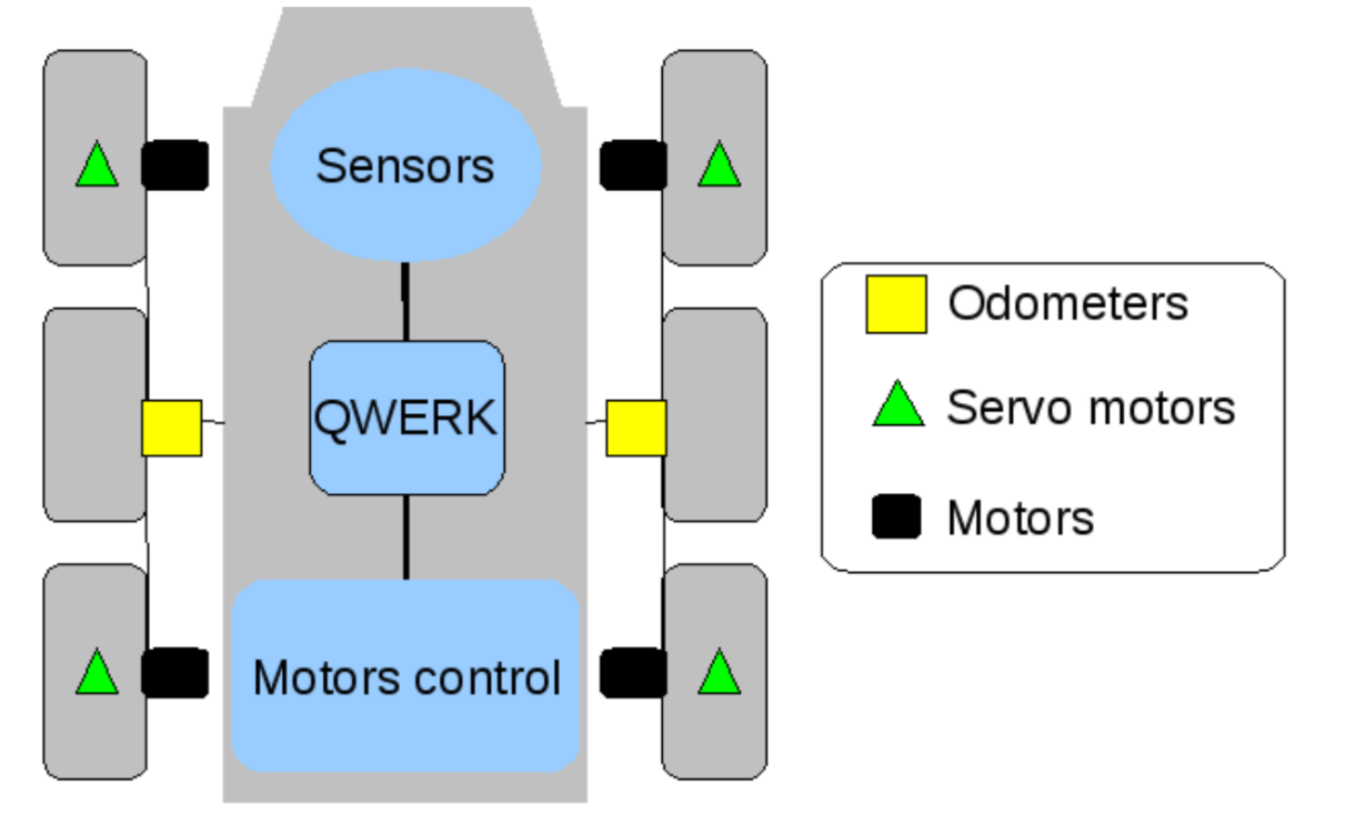 tinySLAM 论文的translate CoreSLAM : a SLAM Algorithm in less than 200 lines of C code_coreslam:a ...