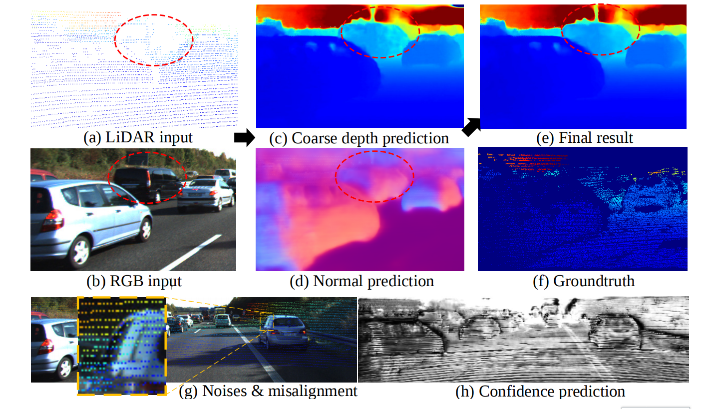 论文阅读：Depth Completion from Sparse LiDAR Data with Depth-Normal Constraints-CSDN博客