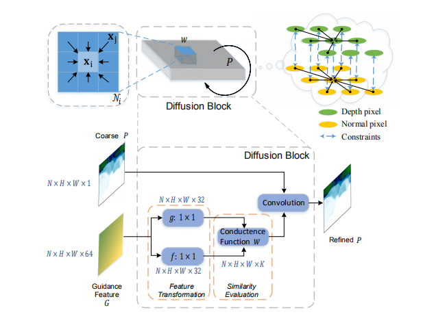 论文阅读：Depth Completion from Sparse LiDAR Data with Depth-Normal Constraints-CSDN博客