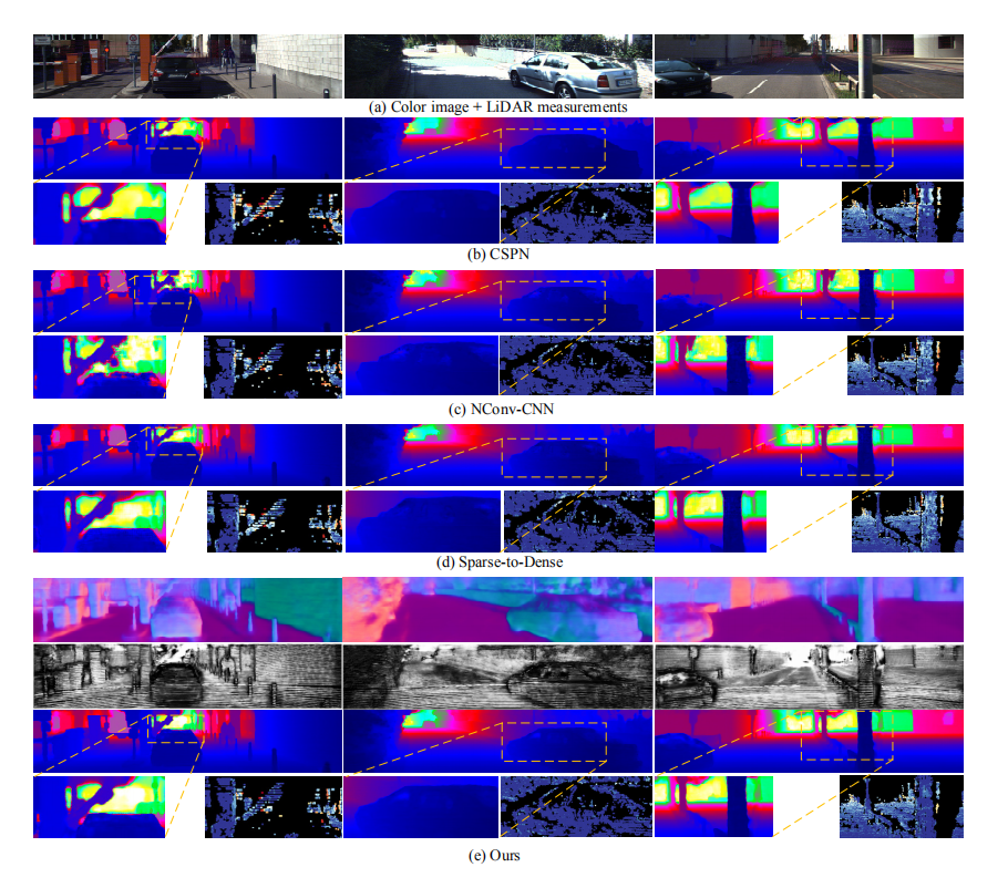 论文阅读：Depth Completion from Sparse LiDAR Data with Depth-Normal Constraints-CSDN博客