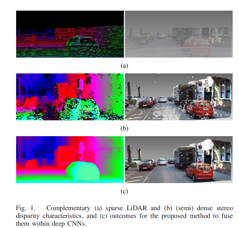 论文阅读:High-Precision Depth Estimation Using Uncalibrated LiDAR and ...