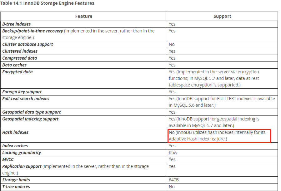 Mysql 的innodb引擎下支持hash索引吗？mysql Innodb表 支持hash所以吗 Csdn博客 