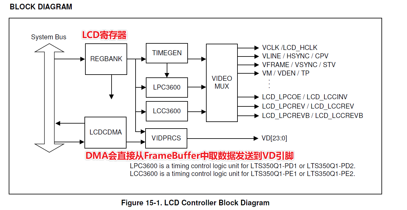 【arm裸板】lcd硬件原理、时序及初始化lcd初始化 Csdn博客 