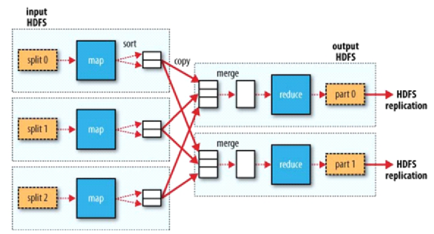 MapReduce 内部实现机制，你真的懂吗？_mapreduce的实现方式-CSDN博客