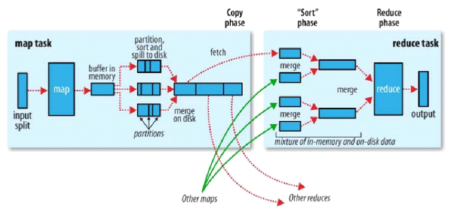 MapReduce 内部实现机制，你真的懂吗？_mapreduce的实现方式-CSDN博客